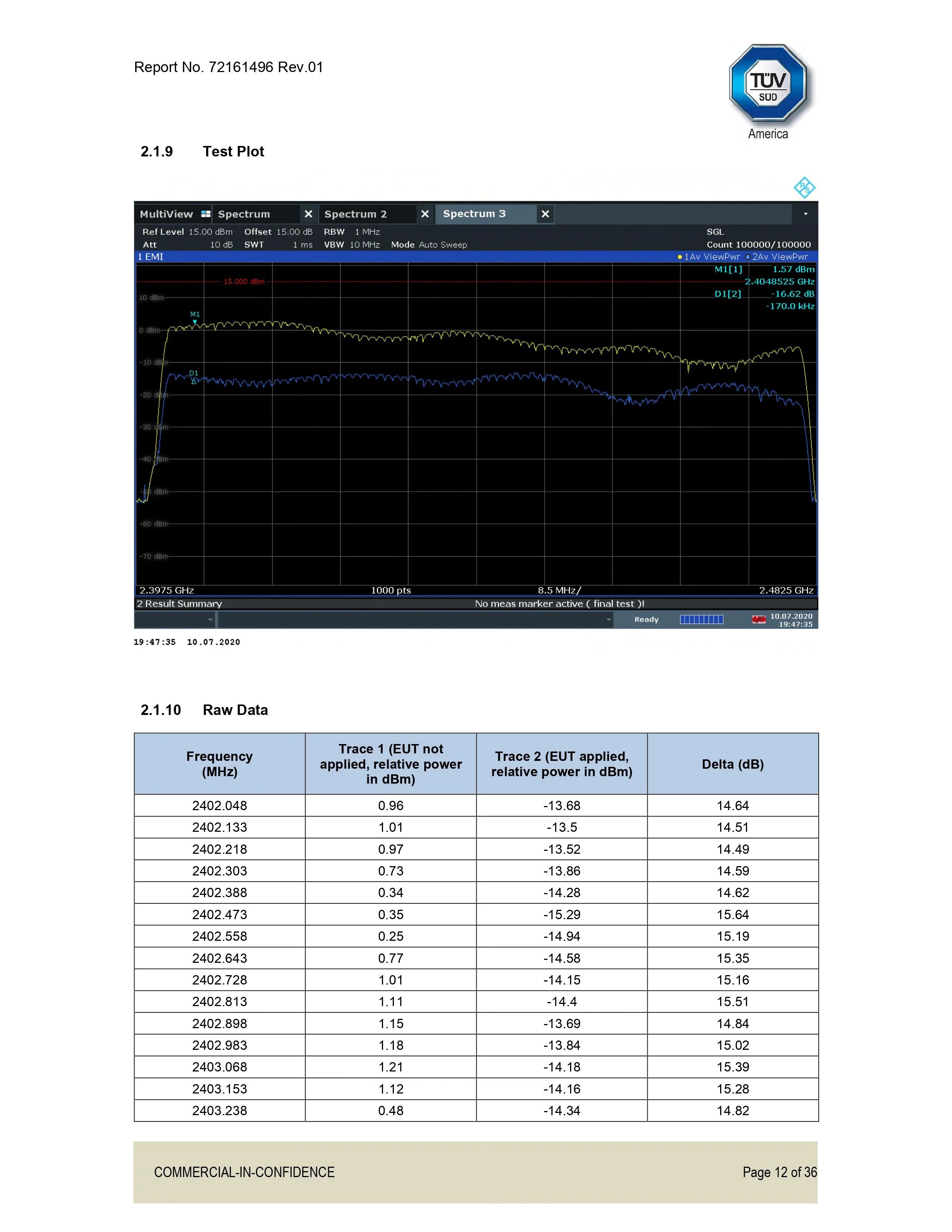 Is EMF Protection a SCAM? What do scientists say? – WaveBlock®